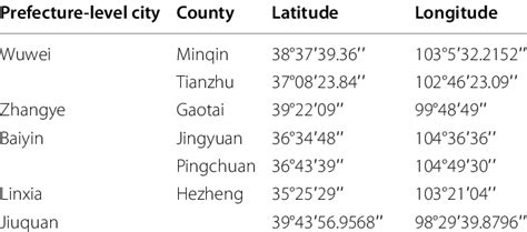 Geographic Coordinates Of The Survey Sites Download Scientific Diagram