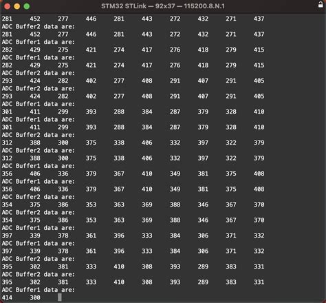 Working With Adc And Stm32 Part 6 Timer Triggered With Dma With Double Buffer Embeddedexpertio