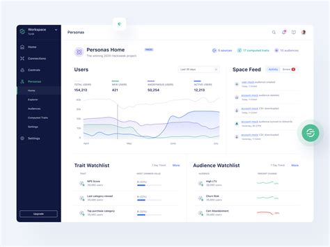 Segment — App Redesign By Weronika Prasek For Tonik On Dribbble