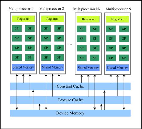Figure 11 From Parallel Implementation Of Eigenfaces For Face Recognition On Cuda Semantic