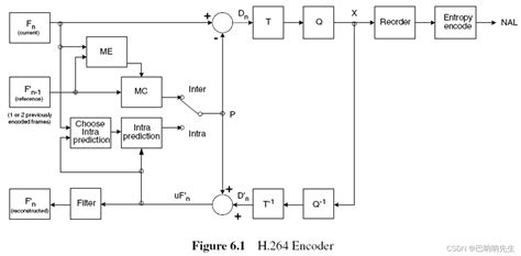 常见媒体格式与编解码解析 h264 h 264 aac 编解码器 csdn博客