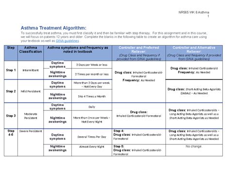 Week 6 Asthma Case Study 1 Asthma Treatment Algorithm To