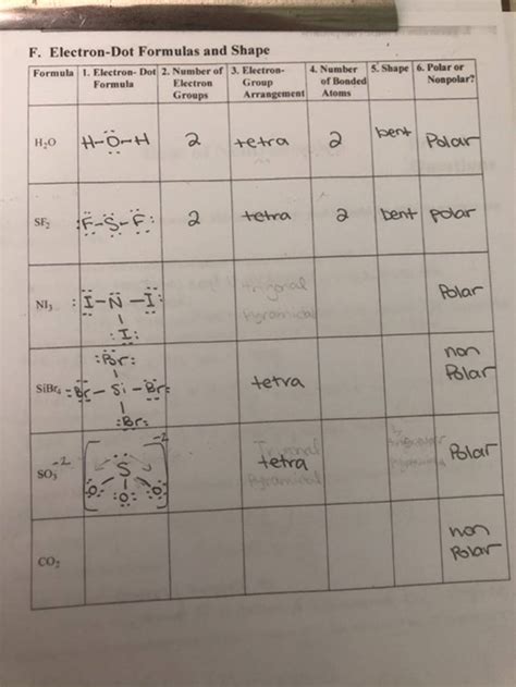 Solved F Electron Dot Formulas And Shape Formula 1 Electron Dot 2 1 Answer