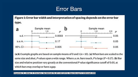 Error Bars Excel 2022