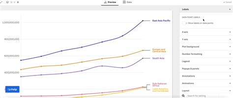 How To Add Line And Data Point Labels Flourish