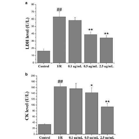 Chemical Structure Of Echinatin Download Scientific Diagram