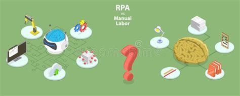 D Isometric Flat Vector Conceptual Illustration Of RPA Vs Manual Labor Stock Illustration