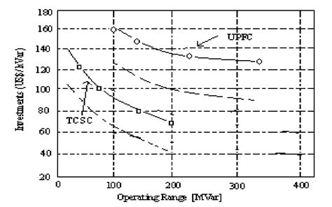 Cost Function Of Upfc Download Scientific Diagram