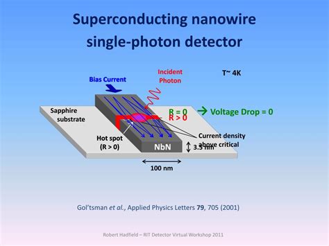 Ppt Infrared Superconducting Single Photon Detectors Powerpoint Presentation Id 1405483
