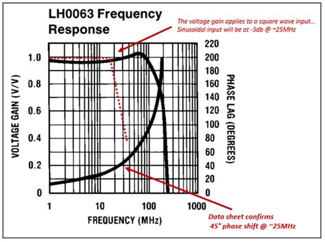 Ltspice Modeling Line Driver With Propagation Delay Lh0063