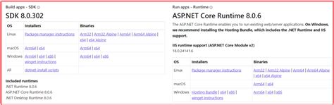 How To Download And Install Net Core Sdk Dot Net Tutorials