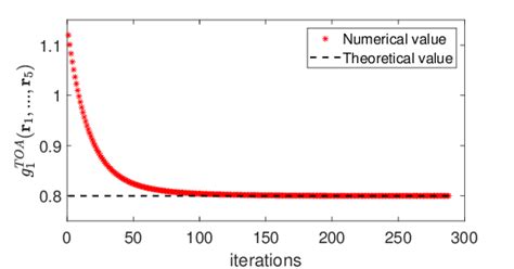 Objective Of Problem P T Oa 1 Download Scientific Diagram