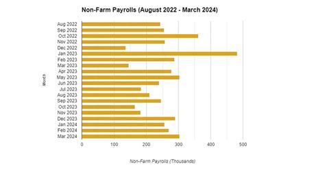 Economic Data Monthly Non Farm Payrolls Dont Tell Whole Story