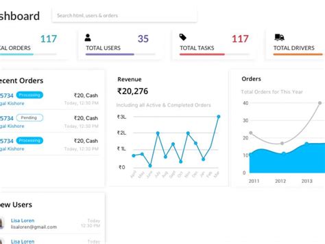 Blablacar Clone Blablacar Clone App Carpooling Script Jiscript