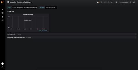 OpenShift Monitoring