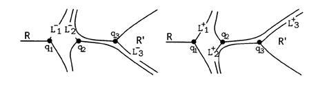 Left And Right Splitting Download Scientific Diagram
