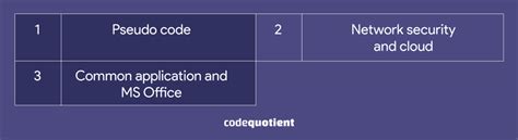 Accenture Online Assessment Test 2023 Syllabus Test Pattern And Faqs Codequotient
