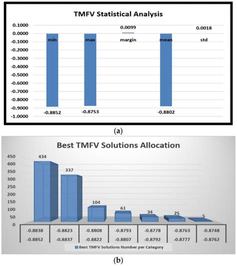 Algorithms Special Issue Bio Inspired Algorithms