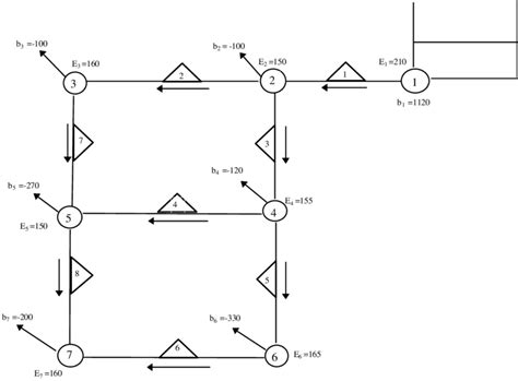 6 two loop network configuration download scientific diagram
