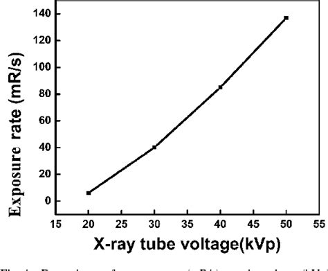 Figure 1 From Direct Conversion X Ray Detector Using Lateral Amorphous Selenium Structure