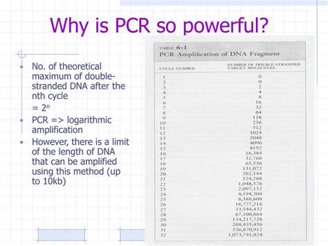 Ppt Enabling Technology Pcr And Dna Microarray Powerpoint Presentation Id 1131786
