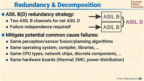 L105 60 Redundancy And Decomposition Asil B D Youtube