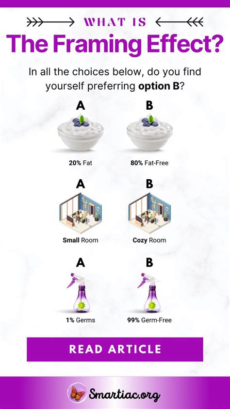 The Framing Effect How To Sell Anything To Anyone Marketing