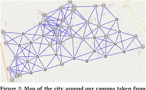 Figure 1 From A Sparql Benchmark For Distributed Databases In Iot