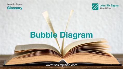 Bubble Diagram Lean Six Sigma Glossary LSSSimplified