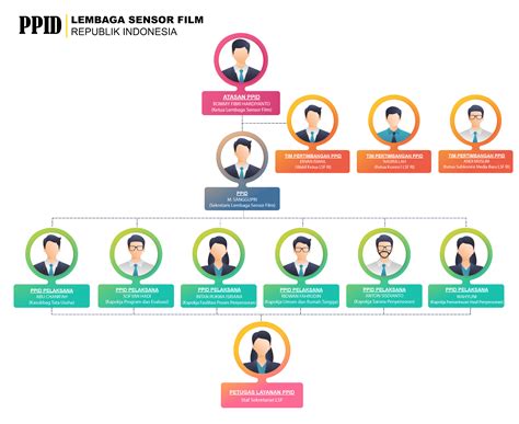 Ppid Lembaga Sensor Film Indonesia Lembaga Sensor Film