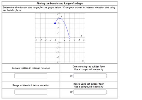 Solved Determine The Domain And Range For The Graph Below Chegg Com