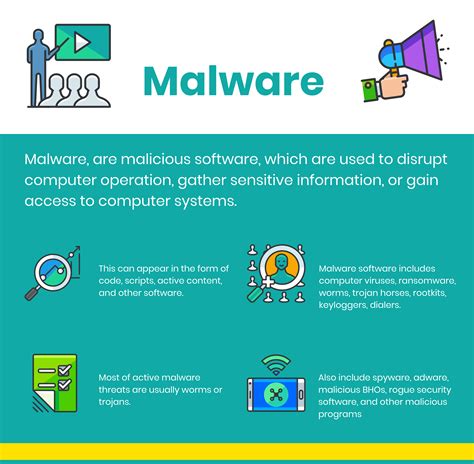 Top Free Malware Removal Software In 2024 Reviews Features Pricing Comparison Pat