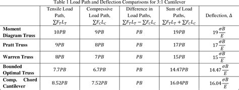 Table 1 From Structural Innovation Combining Classic Theories With New