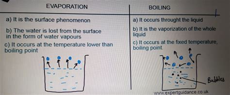 Gcse Eduqas Physics Particle Model Of Matter Complete Revision Summary Expert Guidance By
