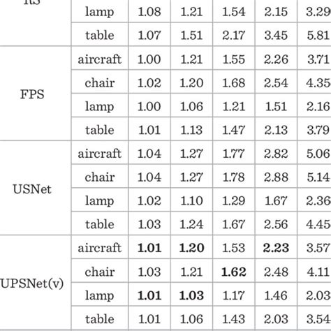 Classification Accuracy With Respect To Different Sampling Methods On Download Scientific