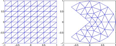 Figure From A New Weak Galerkin Finite Element Method For The Helmholtz Equation Semantic