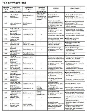 Toshiba Air Conditioner Error Codes Artofit