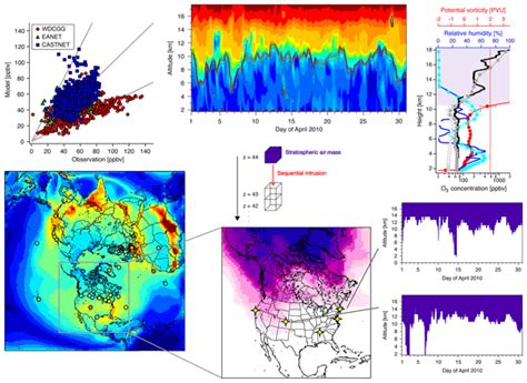 Acp Peer Review Modeling Stratospheric Intrusion And Trans Pacific Transport On Tropospheric