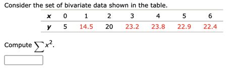 Solved Consider The Set Of Bivariate Data Shown In The Chegg Com