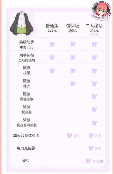【兽耳助手x五等分的新娘∬】中野二乃角色pv——“将来的梦想？如果是阁下的话，也 哔哩哔哩