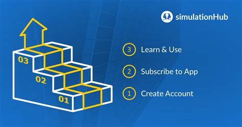 Get Started With Simulationhub Cfd Analysis Apps