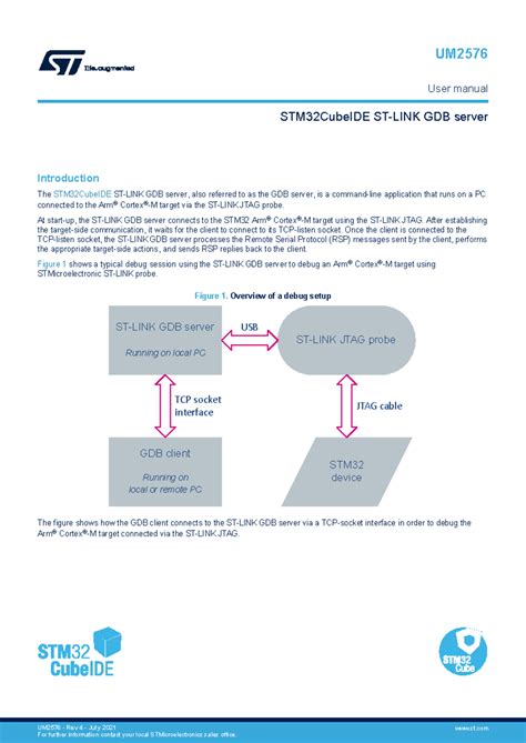 Tm32cube Ide St Link Gdb Server Introduction The Stm32cubeide St Link Gdb Server Also
