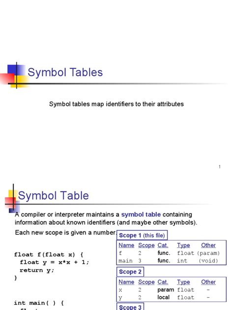 Symbol Tables Pdf C Scope Computer Science