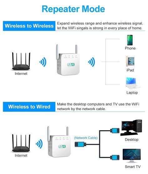 Wireless Wifi Repeater Wi Fi Booster Amplifier Network Expander Router Power Antenna For Router