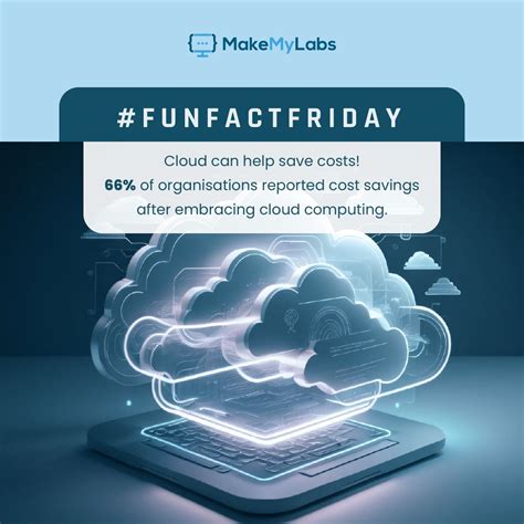 Make My Labs On Linkedin Cloudcomputing Cloud Cloudlabs