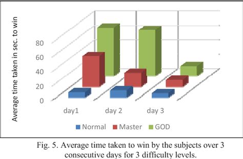 Figure 5 From Two Player Eeg Based Neurofeedback Ball Game For