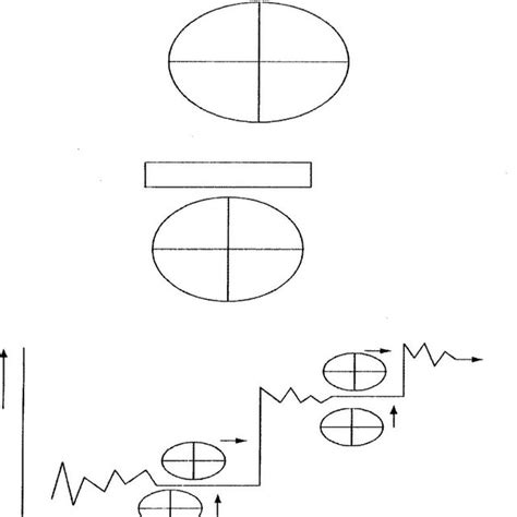 Pdca And Sdca Cycle Download Scientific Diagram