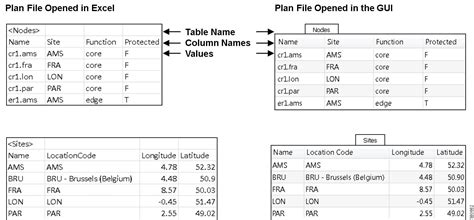 Cisco WAE Design 7 5 0 User Guide Overview Cisco WAN Automation
