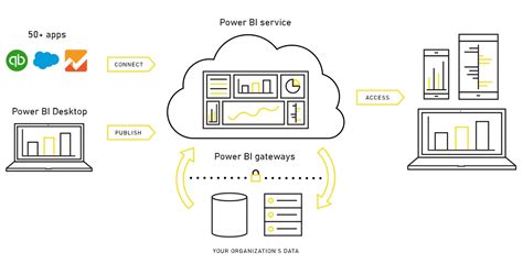 Comprehensive Overview Of The Power Bi Syllabus And Curriculum Cls Learn