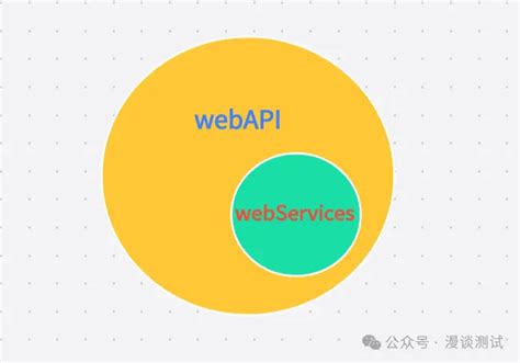 Web Api和web Services的区分webservice接口和api接口的区别 Csdn博客
